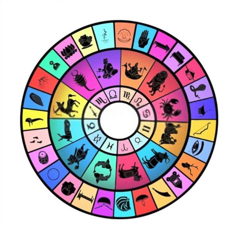 27 Nakshatra By Names List Characteristics Hindi Meaning Calculator 27-nakshatra-by-names-list-characteristics-hindi-meaning-calculator